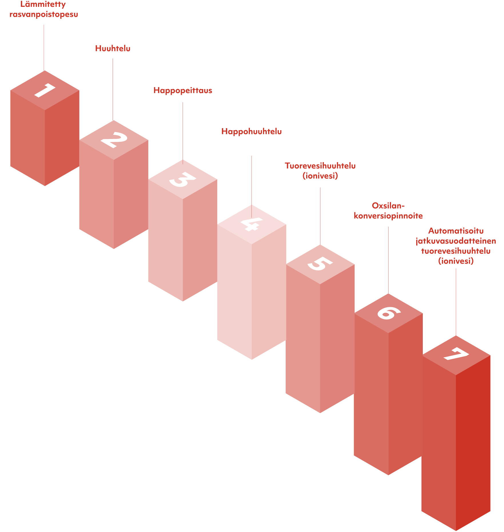High-quality Powder Coating Process Made Easy For You - Linjateräs
